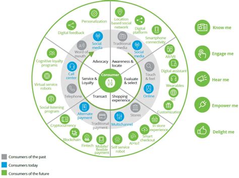 Consumer Data Why Is It So Important