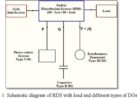 Figure 1 From Power Loss Minimization In Radial Distribution Systems