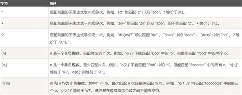 Python网络爬虫实战之五正则表达式 少儿编程