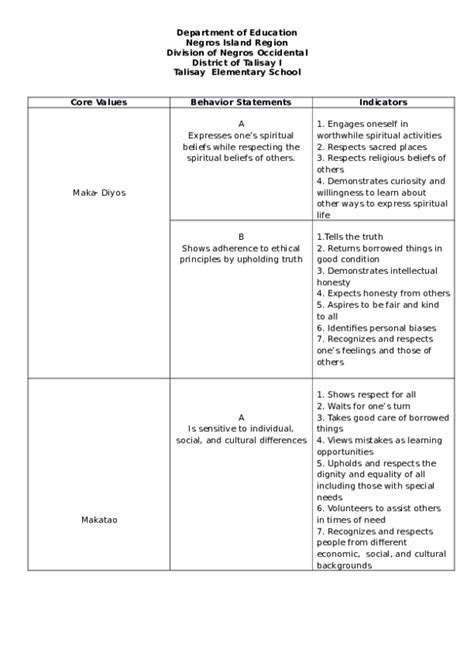 Doc Descriptors And Indicators Of Observed Values
