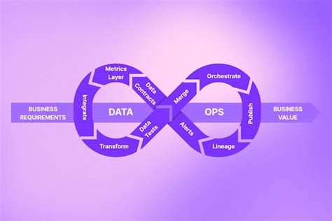 Dataops Vs Devops A Practitioners View