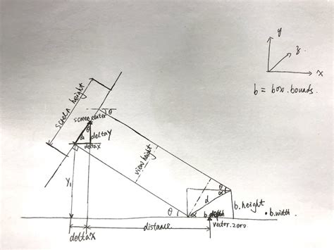 Restrict Object In Specified Screen Area Using Orthographic Camera