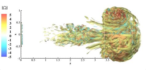 Non Dimensional Vorticity Magnitude Ω Iso Surfaces Download