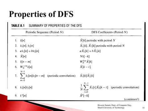 Ppt Ce 40763 Digital Signal Processing Fall 1992 Discrete Fourier Transform Dft Powerpoint