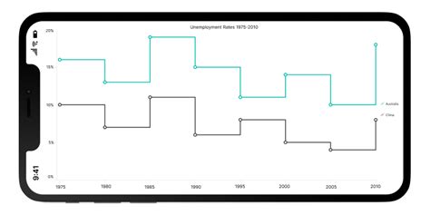 maui step line chart syncfusion