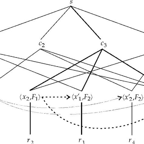 The Resource Allocation Diagram Of Example 2 Download Scientific Diagram