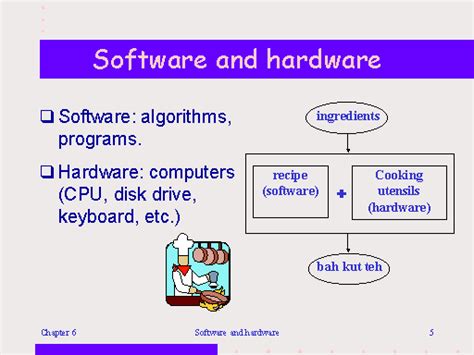 Software And Hardware