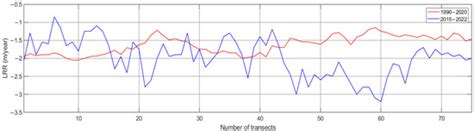 Jmse Special Issue Morphological Processes And Evolution Of Marine