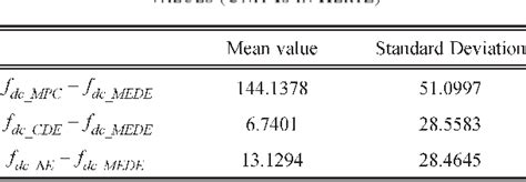 Figure 2 From A Dbs Doppler Centroid Estimation Algorithm Based On