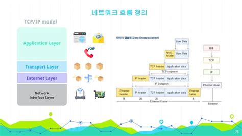 네트워크와 인터넷 Pptx