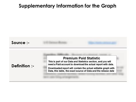Non Institutionalized Population Classified Into Sex By Age And Cognitive Difficulty In The US