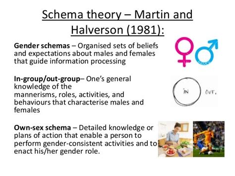 Gender Schema