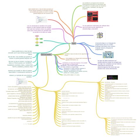 Pseint Tipos De Variable Coggle Diagram
