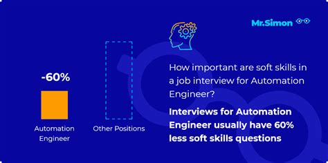 Automation Engineer Interview Questions Mr Simon