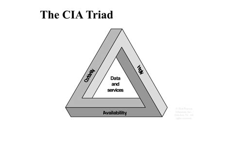 Solution Computer Security Concept And Overview Pdf Programming