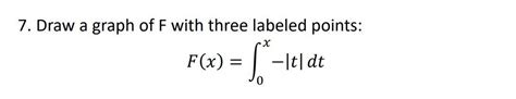 Solved Draw A Graph Of F With Three Labeled Chegg Com