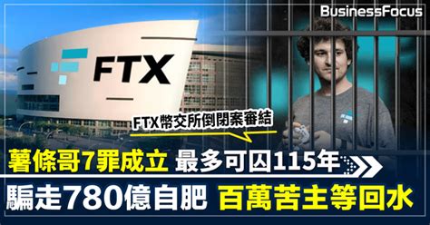 Ftx倒閉案 「薯條哥」詐騙罪成候判 偷走至少780億自肥 7罪最高判監115年 百萬苦主等回水