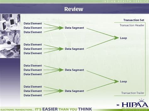 837 Loop And Segment Diagram