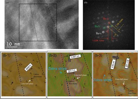 IUCr Incommensurately modulated structure zone in α Zr instigated by the drag force on a
