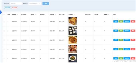 基于springboot的饮食健康管理系统的设计与实现源码lw报告运行调试饮食健康管理系统设计与实现 Csdn博客