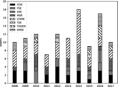 Figure 21 From Code Similarity And Clone Search In Large Scale Source Code Data Semantic Scholar