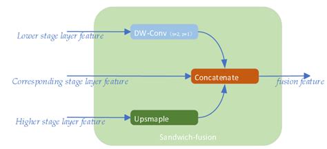 Drone YOLO一种有效的无人机图像目标检测算法 智源社区
