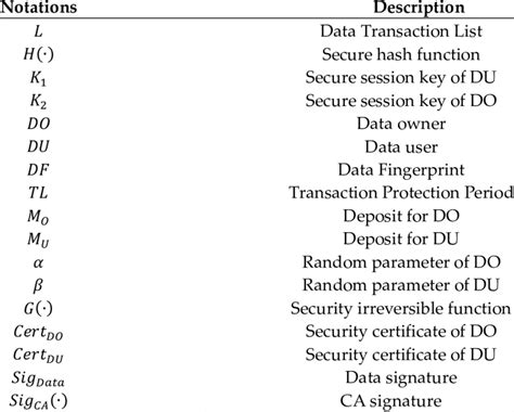 Key Symbols And Corresponding Descriptions Download Scientific Diagram