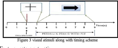 Figure 1 From Classification Of Leftright Hand Movement From Eeg Signal By Intelligent