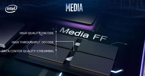 Intel Graphics On Twitter The First Availability Of Discrete Gpus Will Be By The End Of