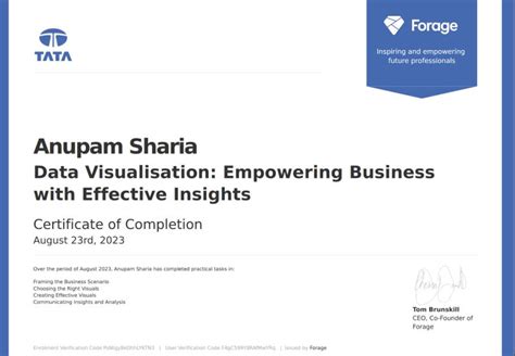 Anupam Sharia On Linkedin Connections Dataanalytics Forage Tata Datavisualization Powerbi…