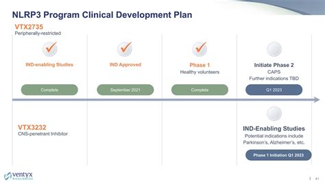 Contact Us For Additional Information Ir