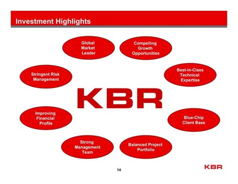 Kbr Creditsuissepresentation Ppt