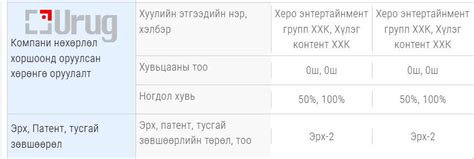 Татвар төлөгчдийн мөнгөөр туйлж байж болзошгүй асуудалд тайлбар өгөхгүй гэв