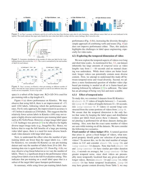 Large Scale Weakly Supervised Pre Training For Video Action Recognition Deepai