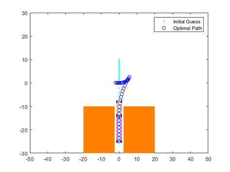 Truck And Trailer Automatic Parking Using Multistage Nonlinear Mpc