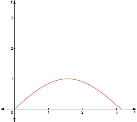 Consider The Following Curves A Graph The Curve B Comput Quizlet