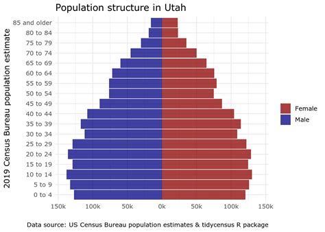 Chapter 4 Exploring Us Census Data With Visualization Analyzing Us Census Data