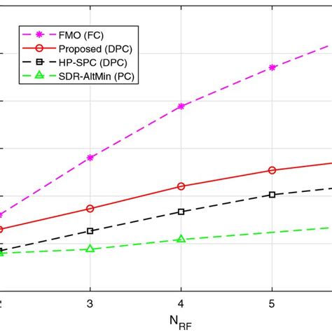 Spectral Efficiency Versus Snr Download Scientific Diagram