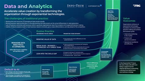 ai driven data practices info tech research group publishes guide to