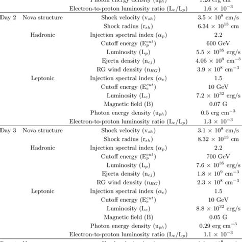 Low Frequency Radio Data Used In This Work Download Scientific Diagram