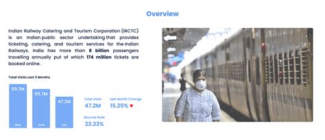 Irctc Redesign On Behance