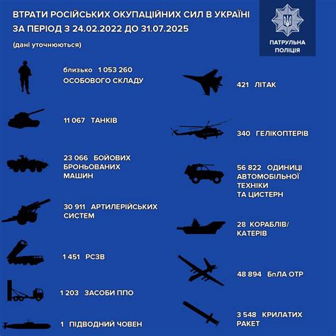 Патрульна поліція Волинської області Поламаний ніс струс мозку та гематоми матір побив