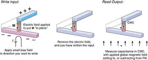 Spintronics Semantic Scholar