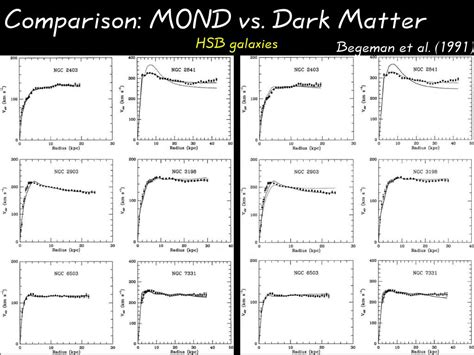 Ppt Mond Modified Newtonian Dynamics Powerpoint Presentation Free