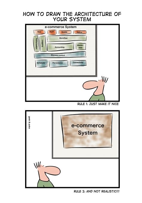 System Architecture System Architecture Architecture Drawing Coding