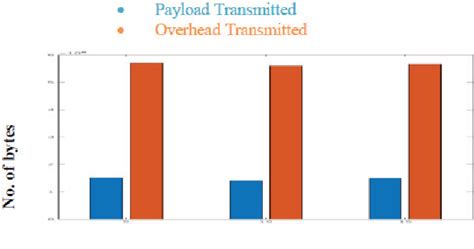 Figure 3 From Iot Based Road Traffic Monitoring System Using Energy