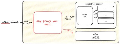 Custom Reverse Proxy Seatable Admin Manual