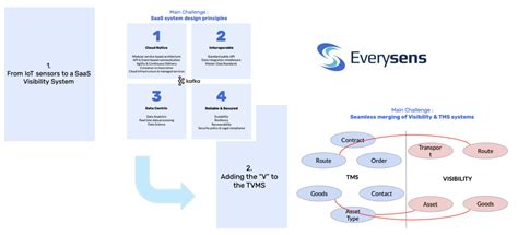 Green Data Clean Insights How Kafka And Flink Power ESG