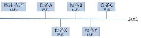 物联网IoT上云协议之Modbus快速入门教程 源码先生的调试人生