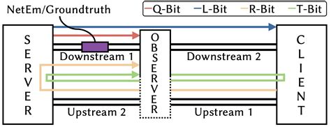 Need To Measure Quic Packet Loss Theres A Spin Bit Cousin For That Apnic Blog